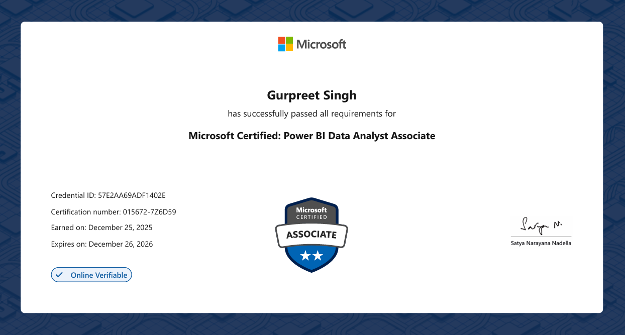 Gurpreet Singh | Data Analyst & PowerBI Expert